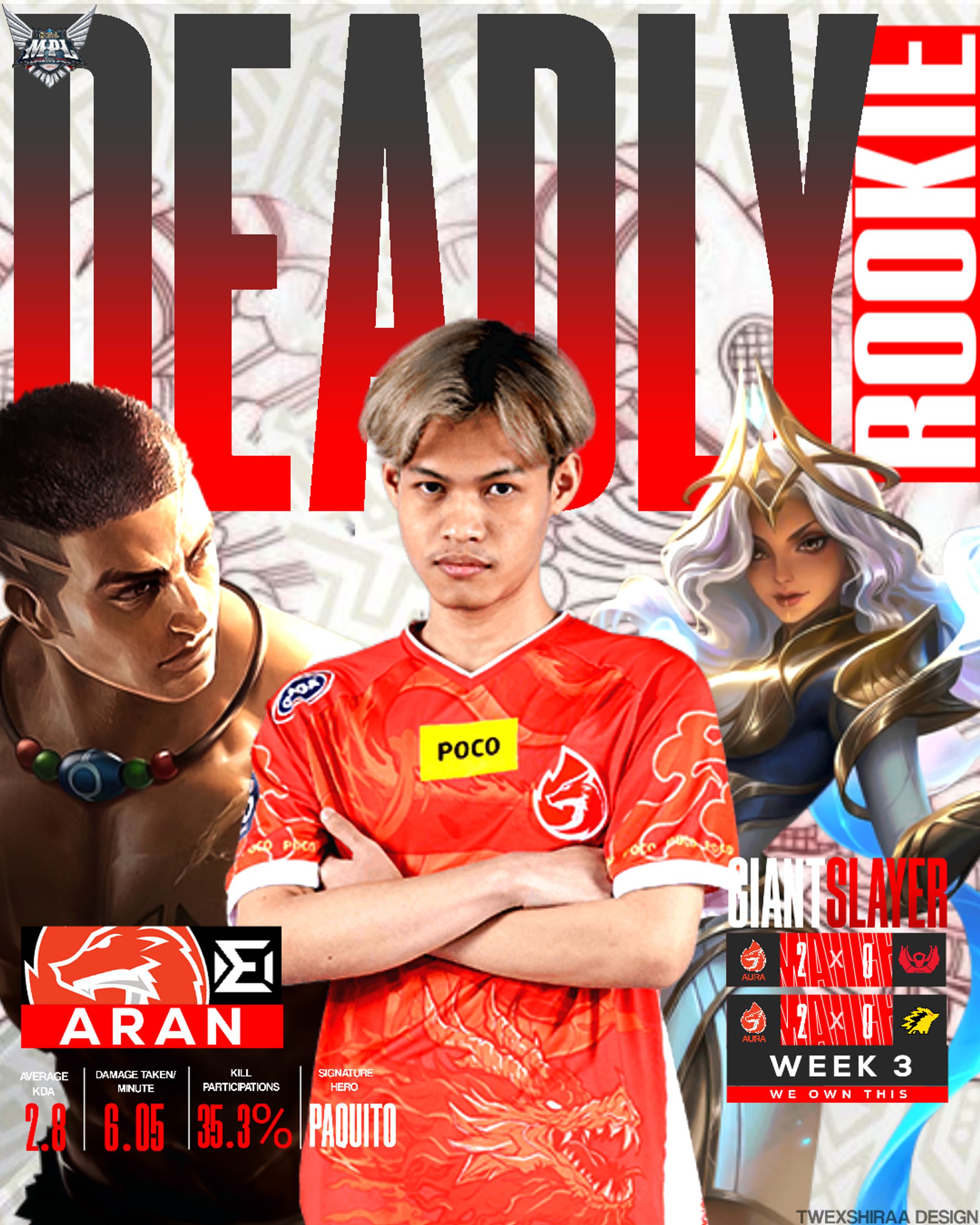 MPL ID Player Design, Aura Aran