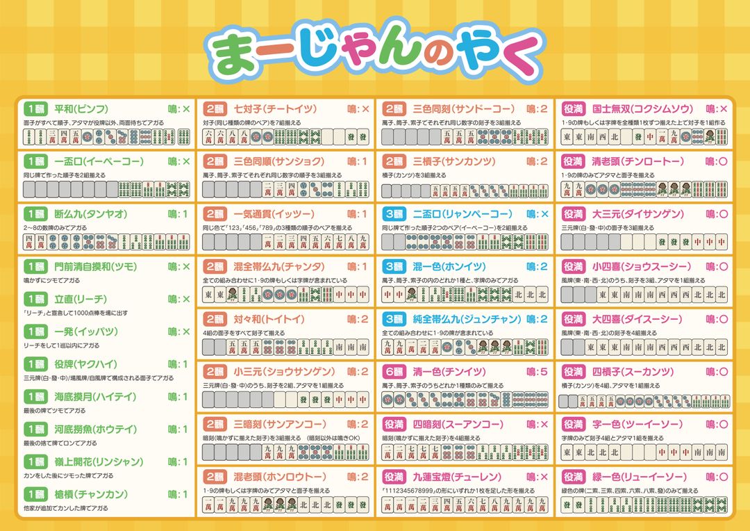 麻雀役一覧
