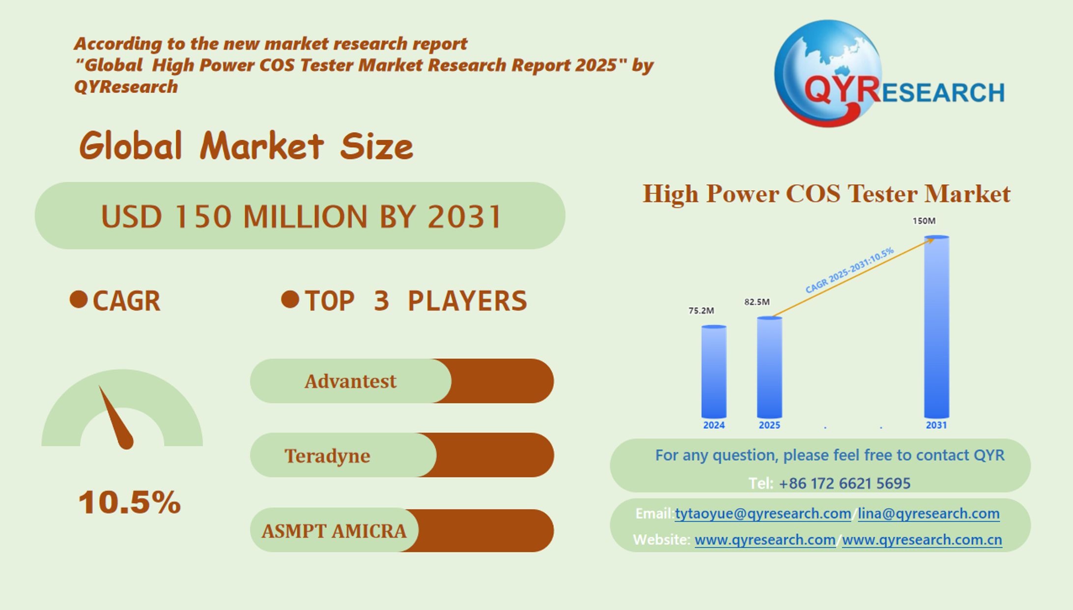 High Power COS Tester Market Summary