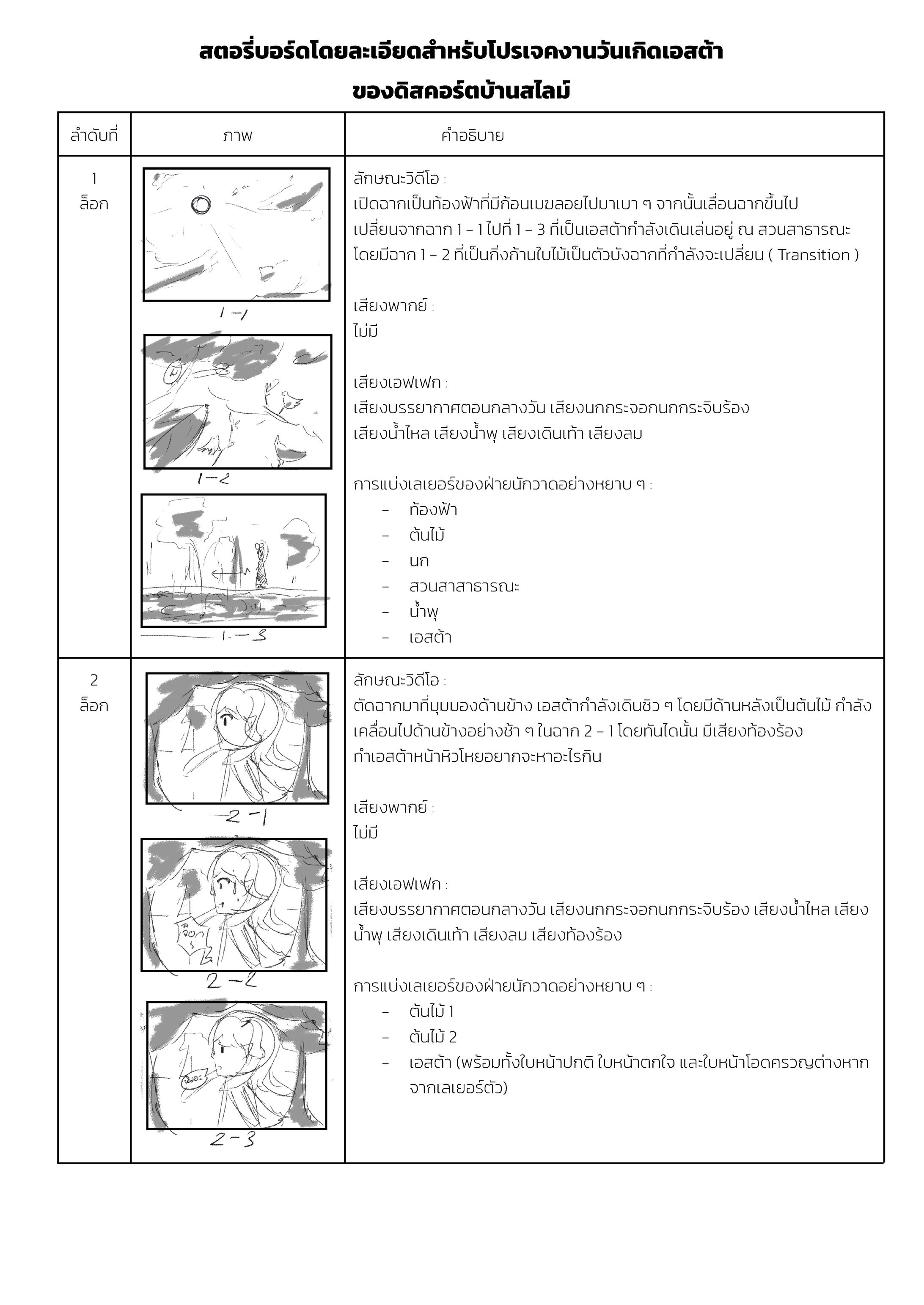 Storyboard - Jolly Estaa Birthday 2022
