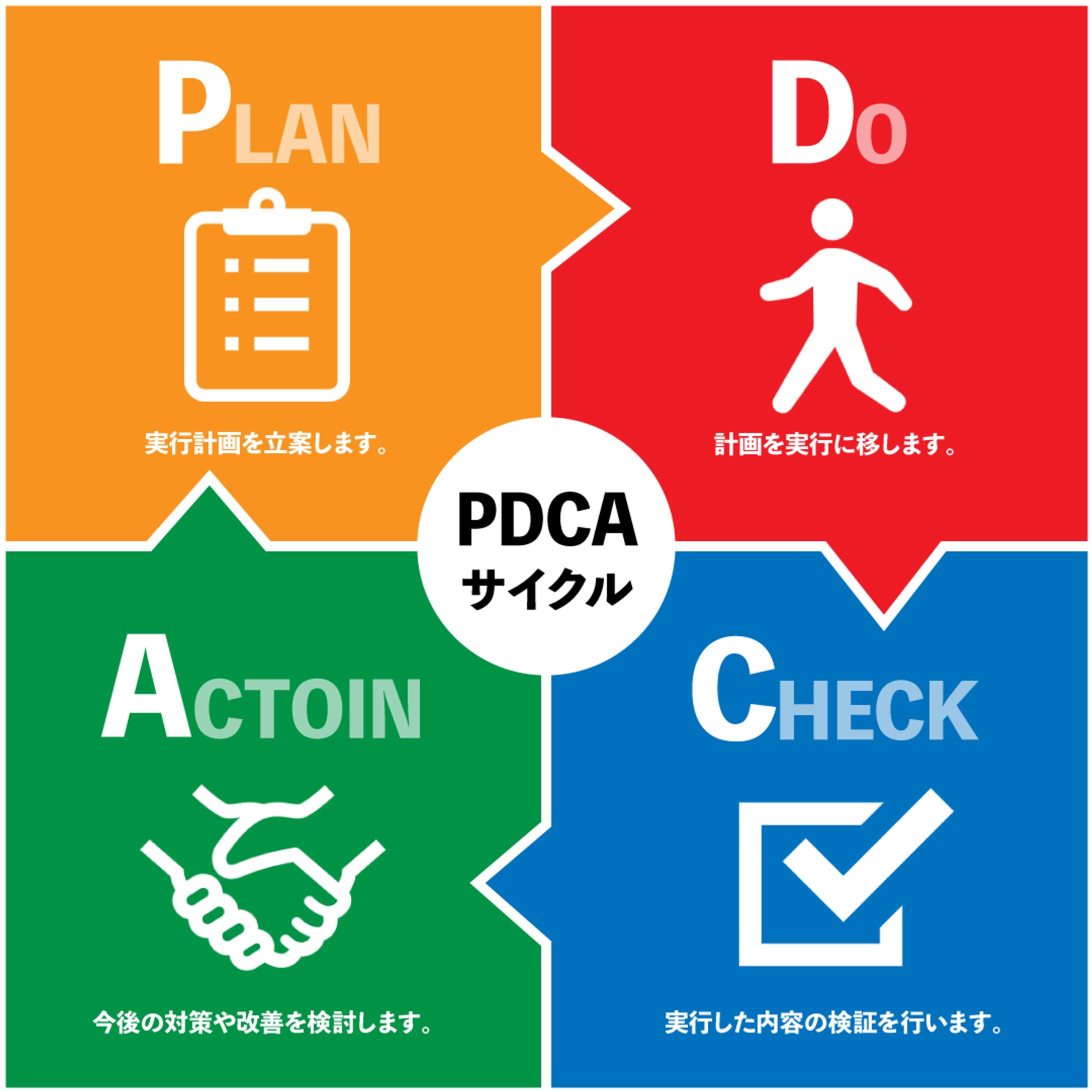 PDCA