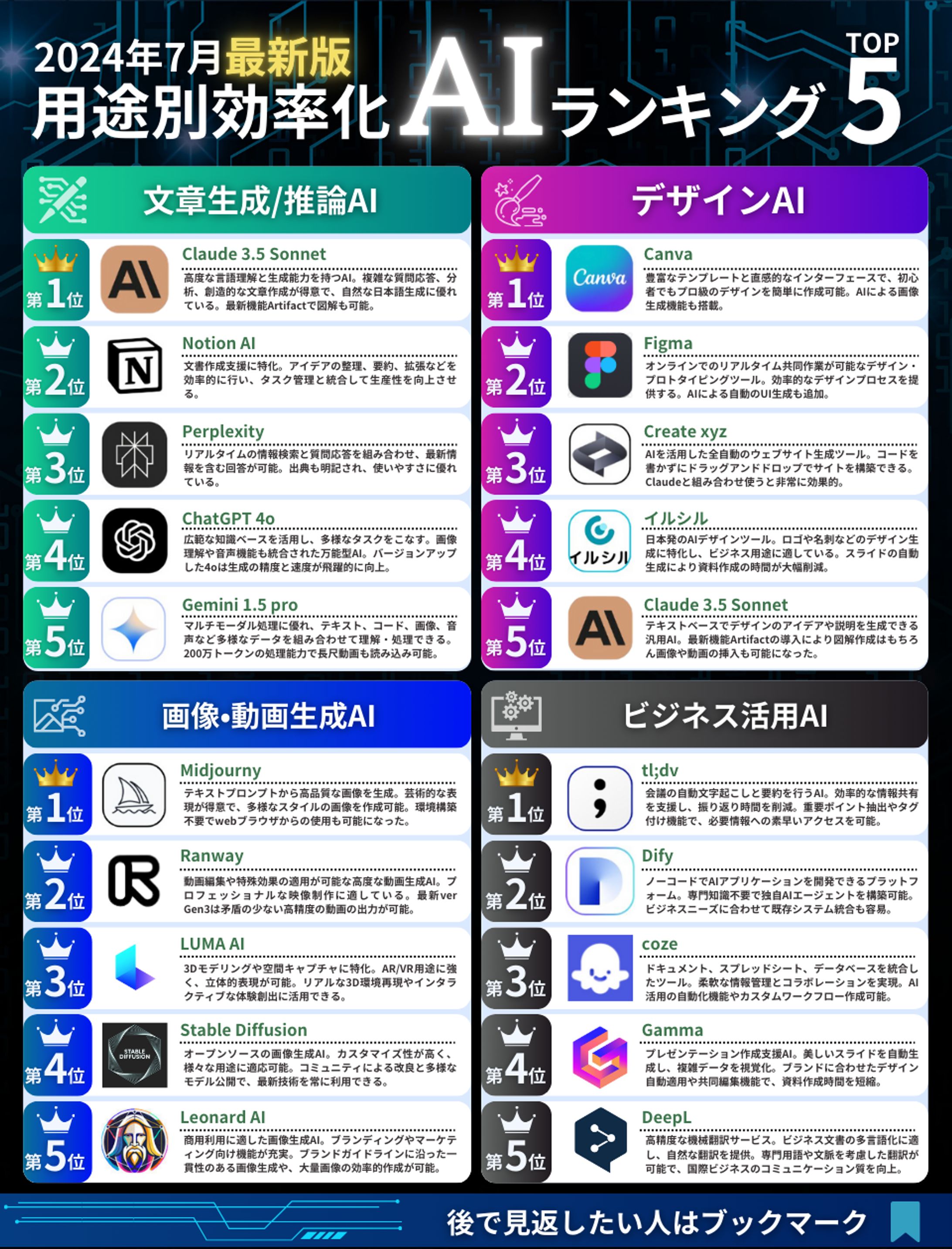 用途別効率化AIランキングTOP5
